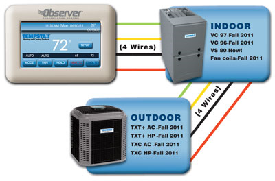 Introducing the new touchscreen Observer™ communicating wall control by ...